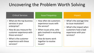 Learn How to Design, Build and Map Services to Quantifiable Measurements in Splunk ITSI | PPTX ...