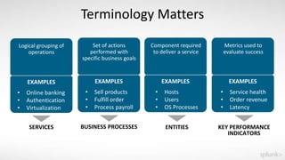 Learn How to Design, Build and Map Services to Quantifiable Measurements in Splunk ITSI | PPTX ...