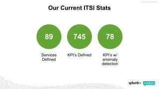 Itsi in-the-wild-why-micron-chose-splunk-it-service-intelligence-and ...