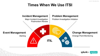 Itsi in-the-wild-why-micron-chose-splunk-it-service-intelligence-and ...