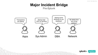 Itsi in-the-wild-why-micron-chose-splunk-it-service-intelligence-and ...