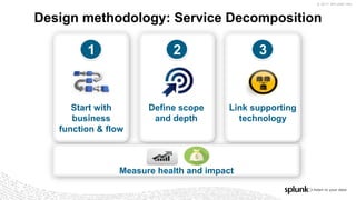 SplunkLive! Zurich 2017 - How to Design, Build and Map IT and Business ...
