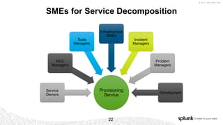 SplunkLive! Zurich 2017 - How to Design, Build and Map IT and Business ...