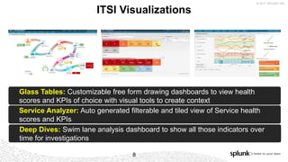 SplunkLive! Zurich 2017 - How to Design, Build and Map IT and Business Services in Splunk | PPT