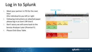 IT Service Intelligence Hands On | PPTX