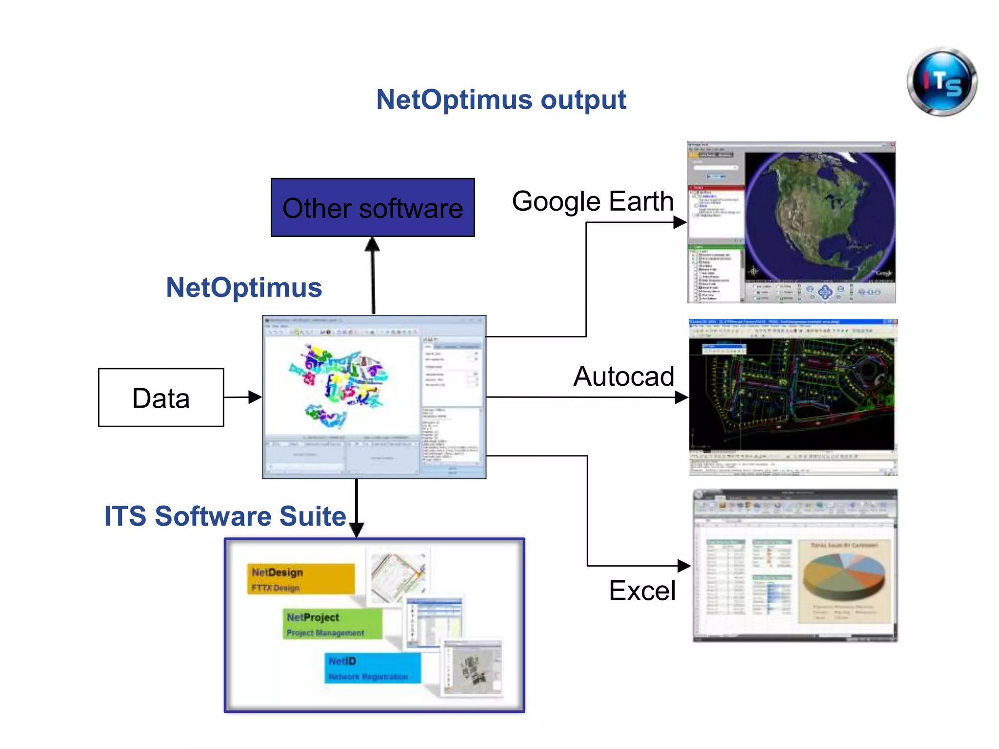 FTTH / FTTX optimization, automatic cost optimized network design & engineering | PPT