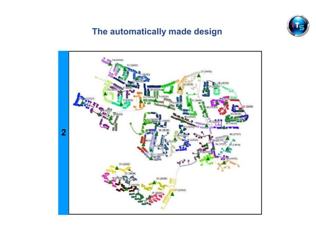 FTTH / FTTX optimization, automatic cost optimized network design & engineering | PPT ...
