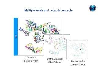 FTTH / FTTX optimization, automatic cost optimized network design ...