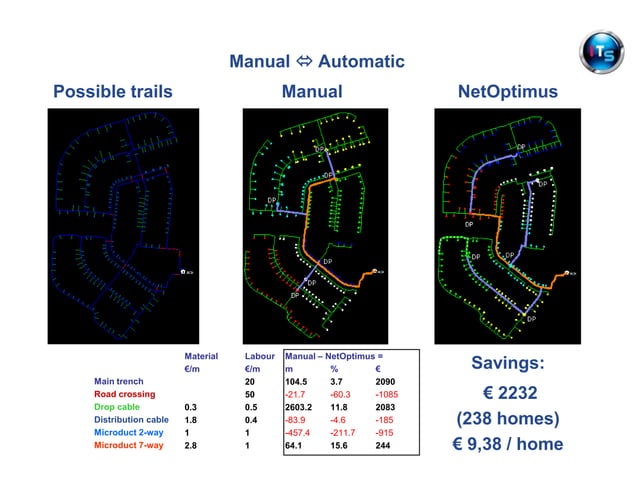 FTTH / FTTX optimization, automatic cost optimized network design & engineering | PPT ...