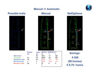 FTTH / FTTX optimization, automatic cost optimized network design & engineering | PPT ...