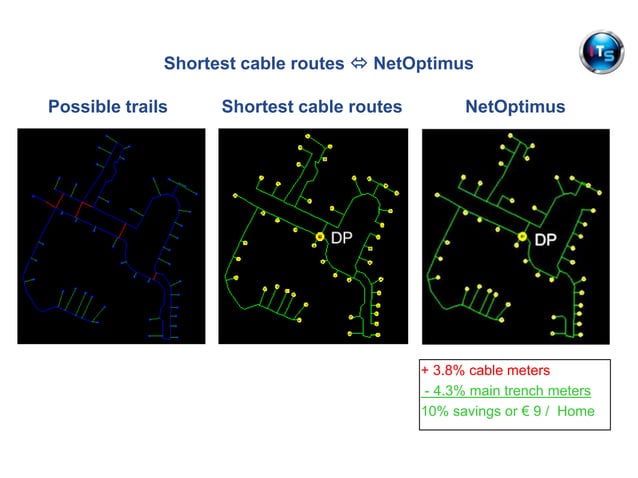 FTTH / FTTX optimization, automatic cost optimized network design & engineering | PPT ...