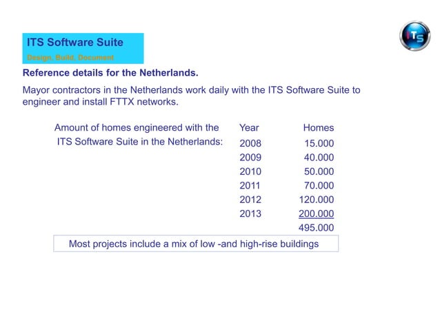 FTTH / FTTX optimization, automatic cost optimized network design & engineering | PPT ...