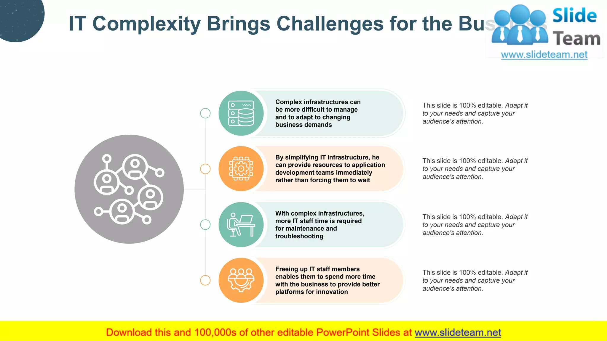IT Simplification And Modernization PowerPoint Presentation Slides | PDF