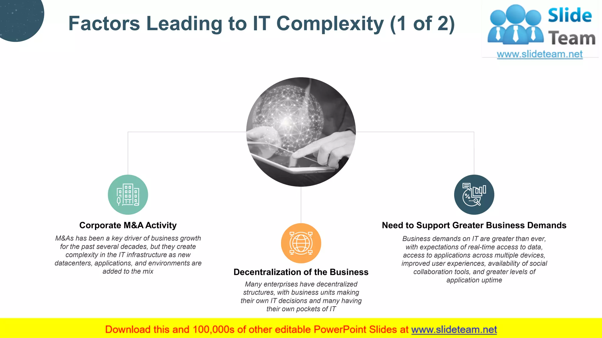 IT Simplification And Modernization PowerPoint Presentation Slides | PDF