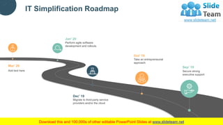 IT Simplification And Modernization PowerPoint Presentation Slides | PDF