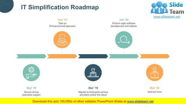 IT Simplification And Modernization PowerPoint Presentation Slides | PDF