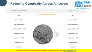 IT Simplification And Modernization PowerPoint Presentation Slides | PDF