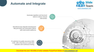 IT Simplification And Modernization PowerPoint Presentation Slides | PDF