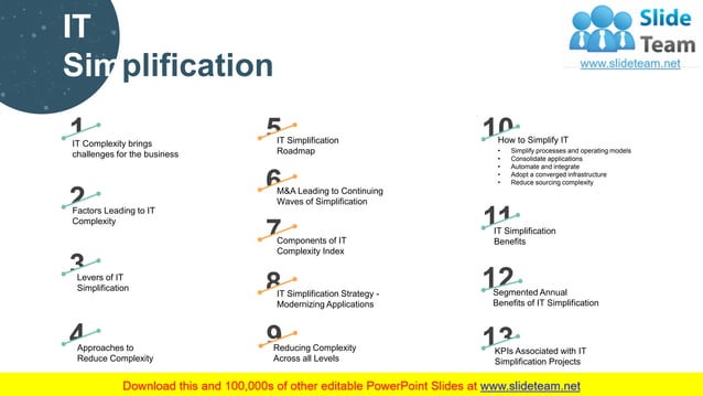 IT Simplification And Modernization PowerPoint Presentation Slides | PDF