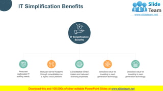 IT Simplification And Modernization PowerPoint Presentation Slides | PDF