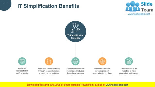 IT Simplification And Modernization PowerPoint Presentation Slides | PDF