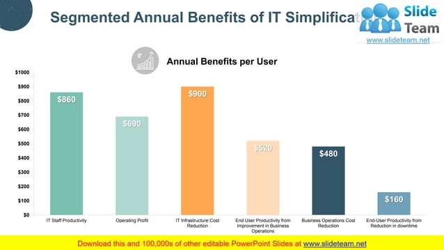 IT Simplification And Modernization PowerPoint Presentation Slides | PDF