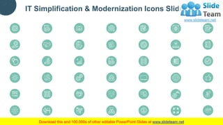 IT Simplification And Modernization PowerPoint Presentation Slides | PDF