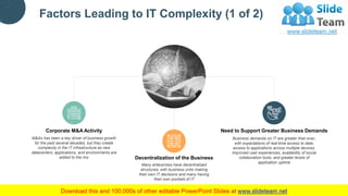 IT Simplification And Modernization PowerPoint Presentation Slides | PDF
