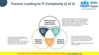 IT Simplification And Modernization PowerPoint Presentation Slides | PDF
