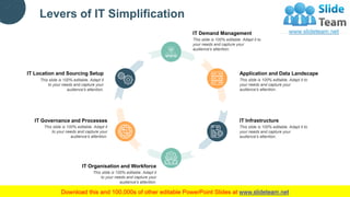 IT Simplification And Modernization PowerPoint Presentation Slides | PDF