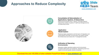 IT Simplification And Modernization PowerPoint Presentation Slides | PDF