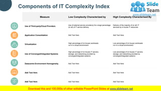 IT Simplification And Modernization PowerPoint Presentation Slides | PDF