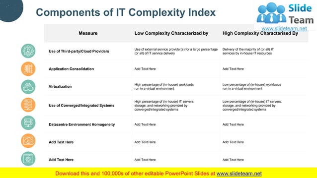 IT Simplification And Modernization PowerPoint Presentation Slides | PDF