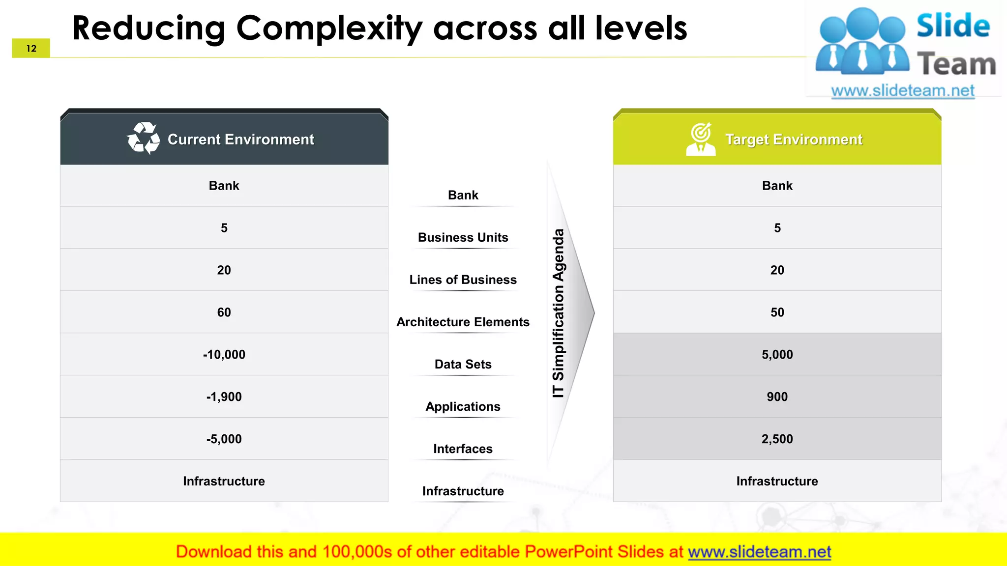 IT Simplification Framework PowerPoint Presentation Slides | PDF
