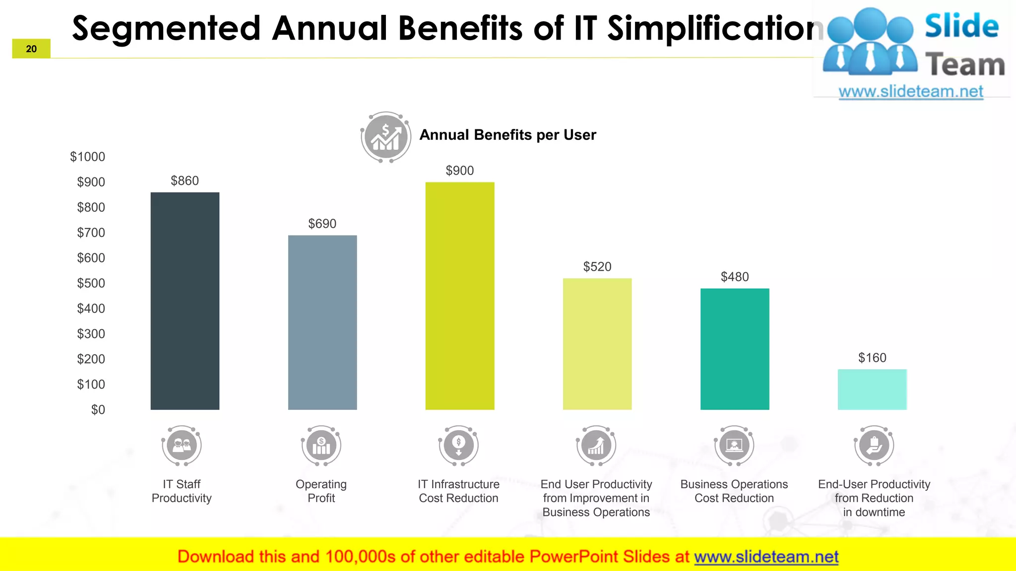 IT Simplification Framework PowerPoint Presentation Slides | PDF