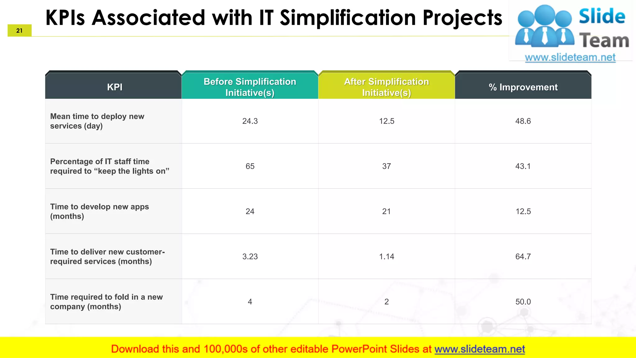 IT Simplification Framework PowerPoint Presentation Slides | PDF