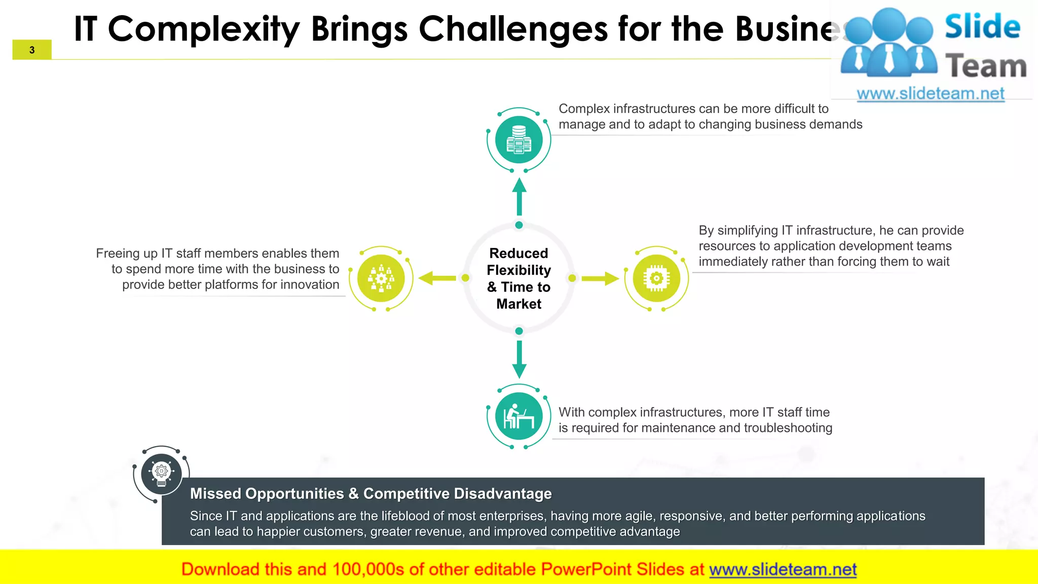 It Simplification Framework Powerpoint Presentation Slides Pdf