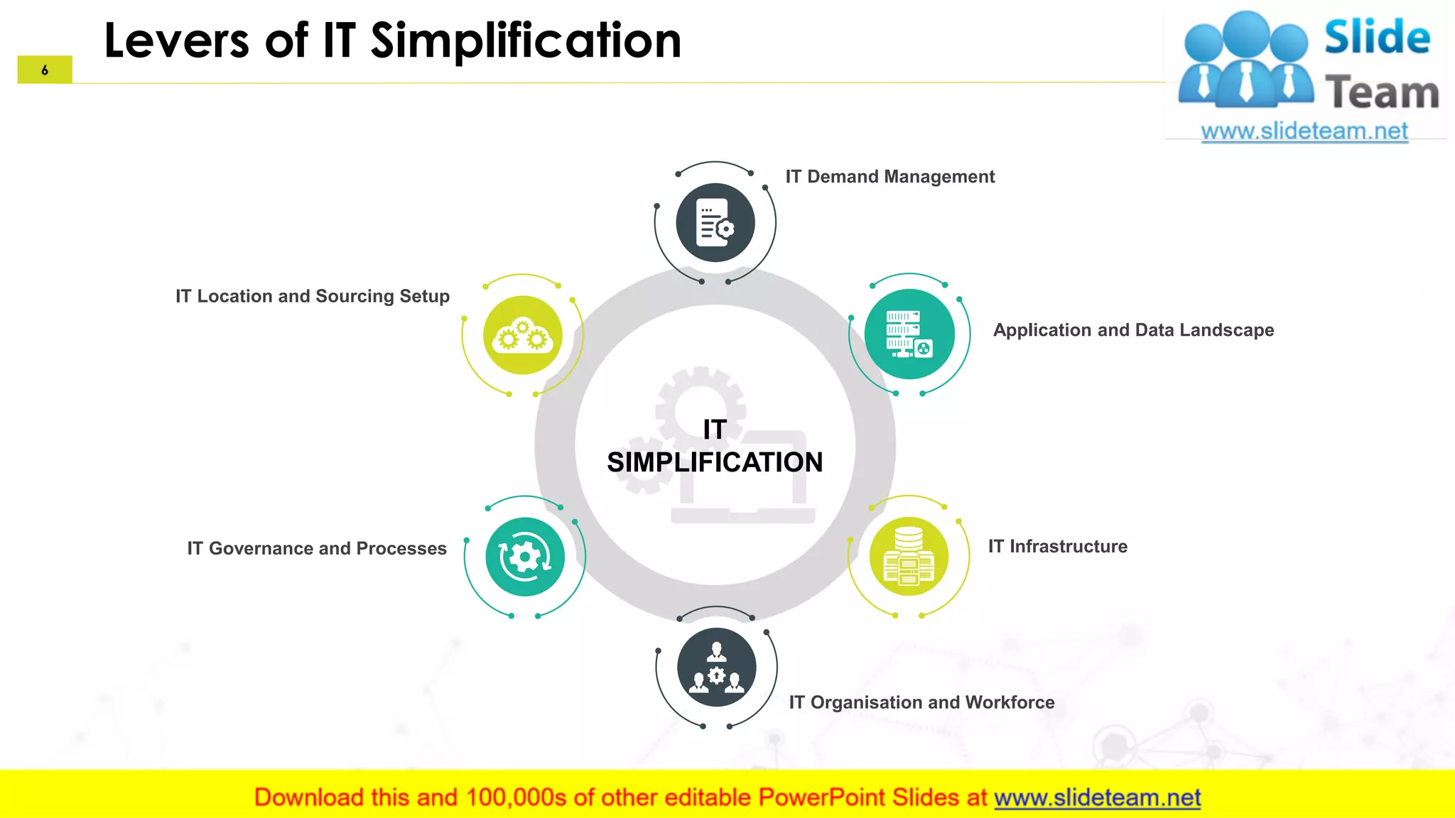 IT Simplification Framework PowerPoint Presentation Slides | PDF