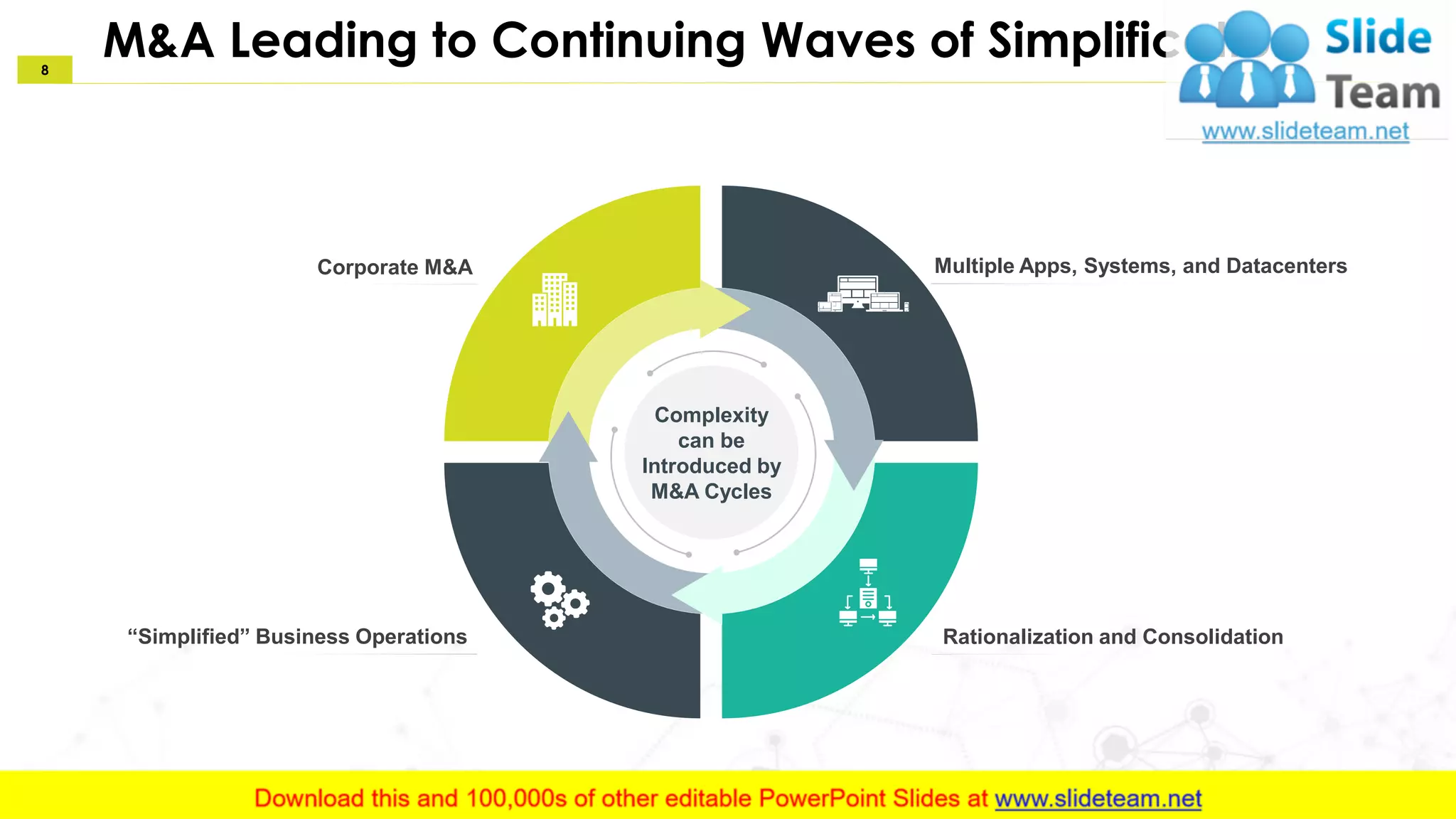 IT Simplification Framework PowerPoint Presentation Slides | PDF