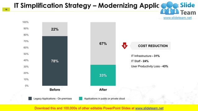 IT Simplification Framework PowerPoint Presentation Slides | PDF ...