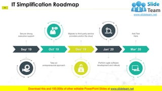 IT Simplification Framework PowerPoint Presentation Slides | PDF