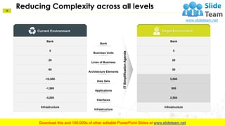 IT Simplification Framework PowerPoint Presentation Slides | PDF