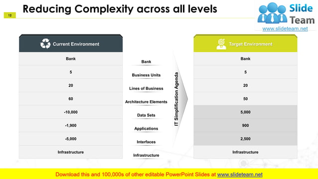 IT Simplification Framework PowerPoint Presentation Slides | PDF | Cloud Computing | Internet