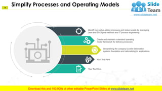 IT Simplification Framework PowerPoint Presentation Slides | PDF