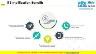 IT Simplification Framework PowerPoint Presentation Slides | PDF