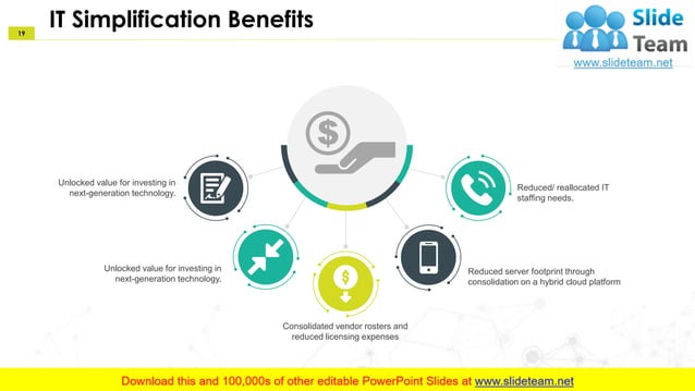 IT Simplification Framework PowerPoint Presentation Slides | PDF | Cloud Computing | Internet