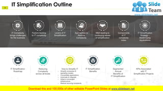 IT Simplification Framework PowerPoint Presentation Slides | PDF
