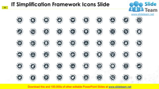 IT Simplification Framework PowerPoint Presentation Slides | PDF