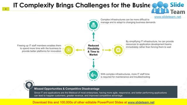 IT Simplification Framework PowerPoint Presentation Slides | PDF | Cloud Computing | Internet