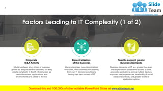 IT Simplification Framework PowerPoint Presentation Slides | PDF